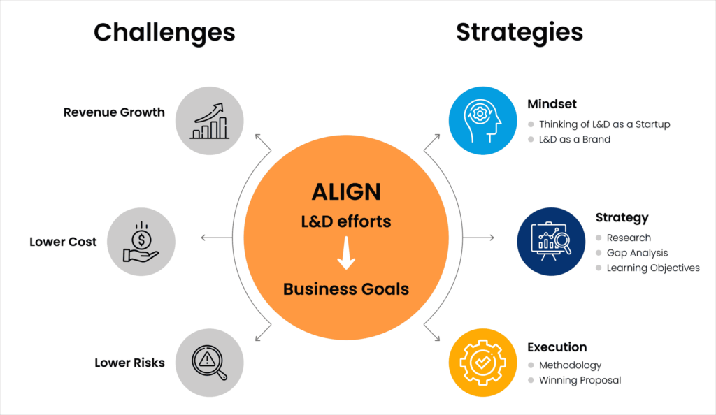 How to Align Organizational Development with Company Goals
